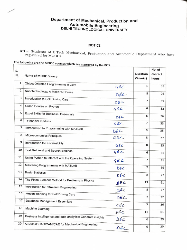 DEC GEC Approved MOOC Courses MED | PDF | Mechanical Engineering ...