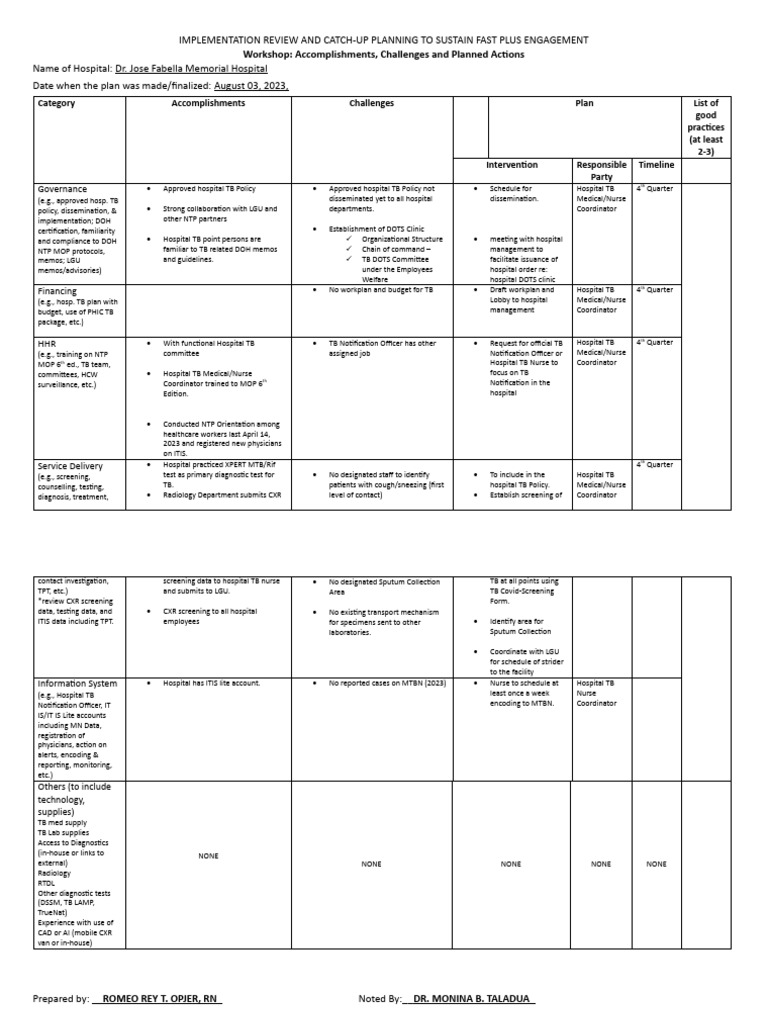 4Fabella_ Workshop Template_PIR (1) | PDF | Tuberculosis | Nursing