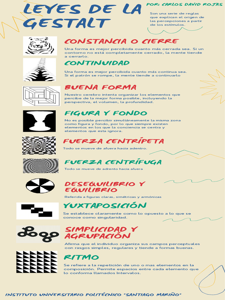 Leyes de la Gestalt - INFOGRAFÍA | PDF