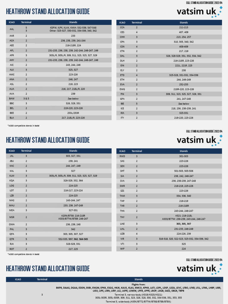 Stand Allocation Guide - Summer 2022 | PDF | Transport | Aircraft ...