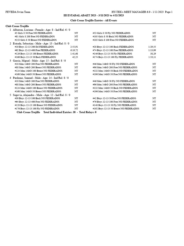 Entrylist Crono | PDF