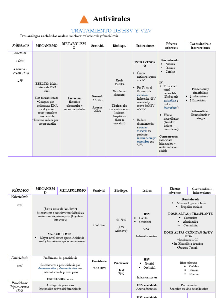 Tratamiento Antiviral para HSV y VZV | PDF | Hepatitis | Hepatitis B