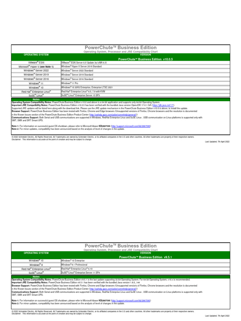 PowerChute Business Edition 10.0.5 9.5.1 Compatibility Chart-1 | PDF ...