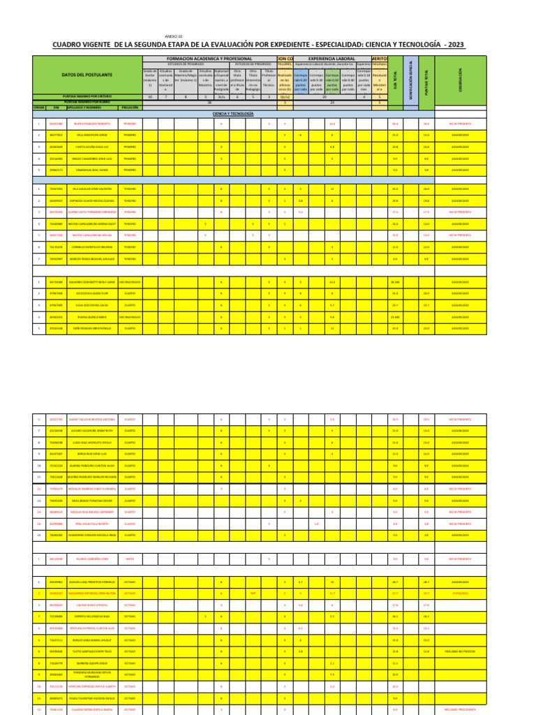 CUADRO VIGENTE NIVEL SECUNDARIA CTA CONVOCATORIA N 34 UGEL PUERTO INCA ...
