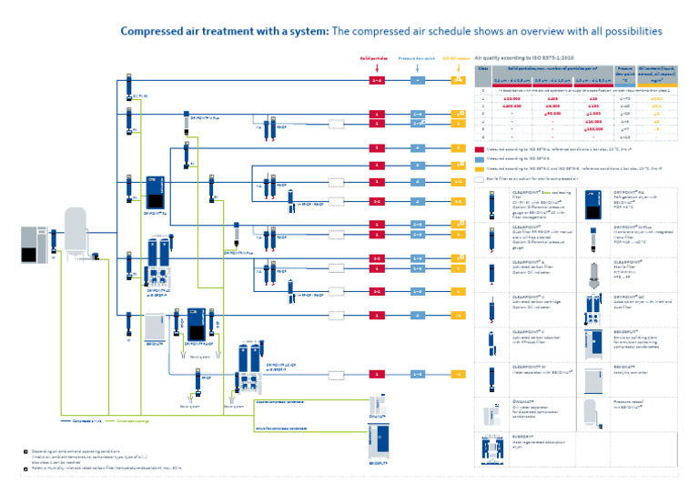 Compressed Air Treatment With A System | PDF | Process Engineering ...