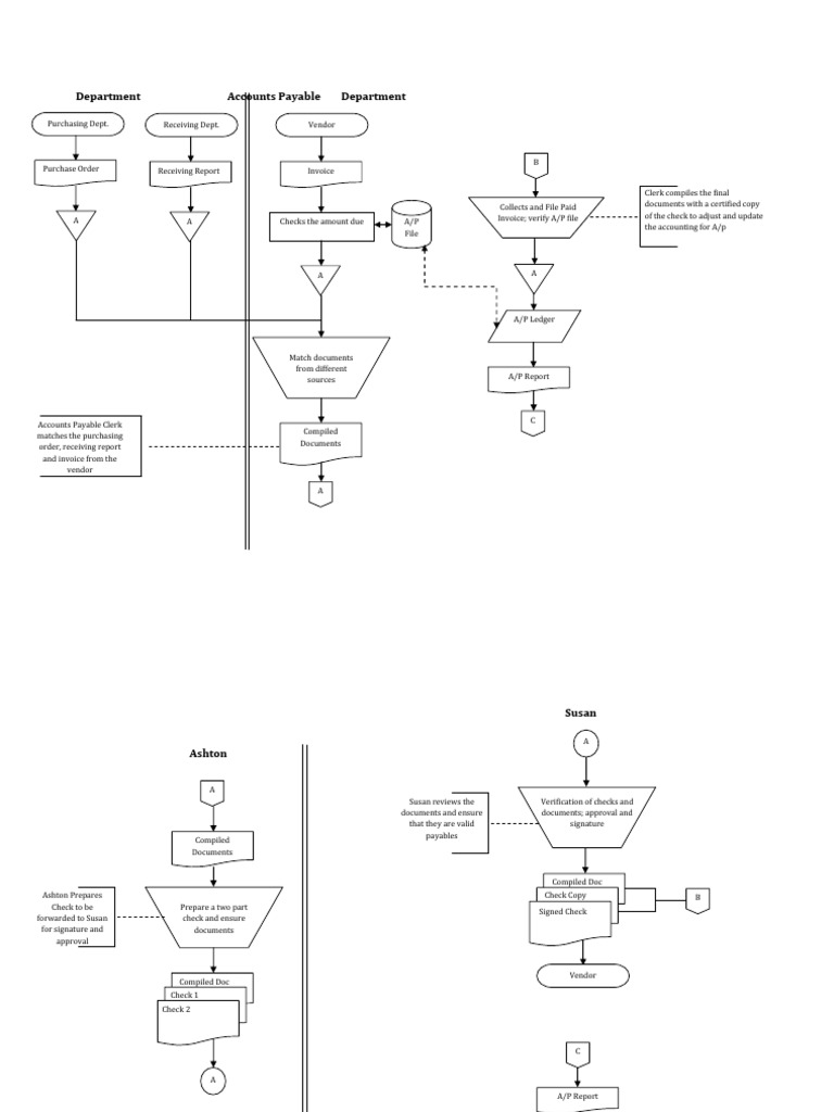 Department Accounts Payable Department | PDF