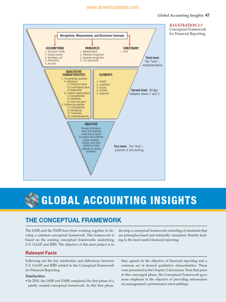 Resumen Capitulo 2 | PDF | Fair Value | International Financial Reporting Standards