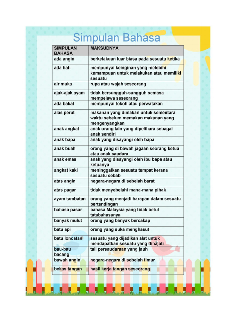 Simpulan Bahasa 1 | PDF