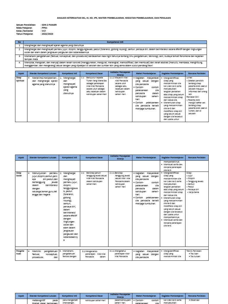 Analisis Skl-Ki-Kd Kelas 6 PPKN | PDF