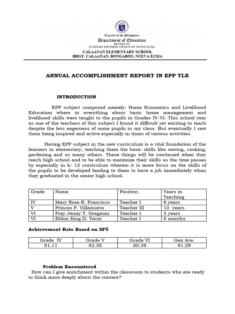 Epp Tle Accomplishment Report Sy 22 23 | PDF | Teachers | Curriculum