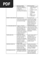 FÓRMULA ROJA WR | PDF | Hematología | Glóbulo rojo