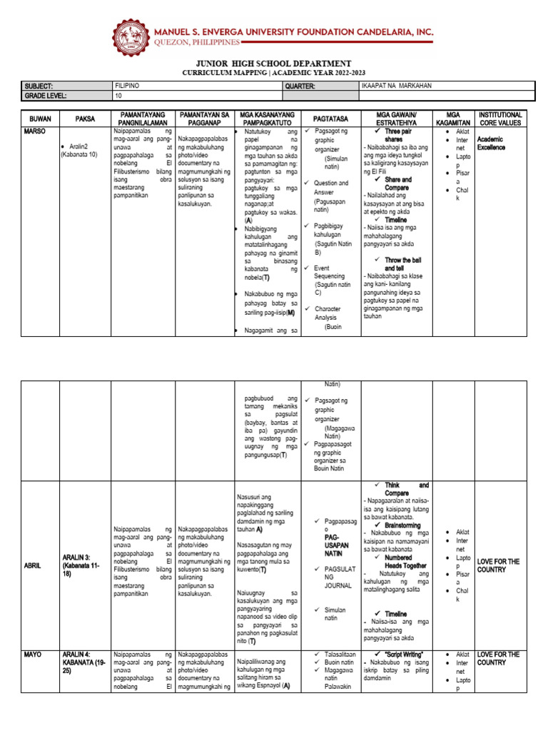 Curriculum-MAPPING-4th QUARTER | PDF