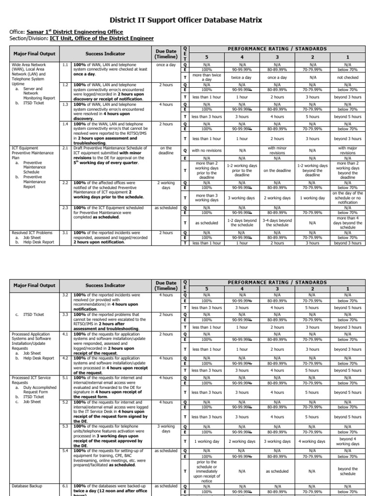 DITSO SPMS Database - 20230616 | PDF | Wide Area Network | Backup