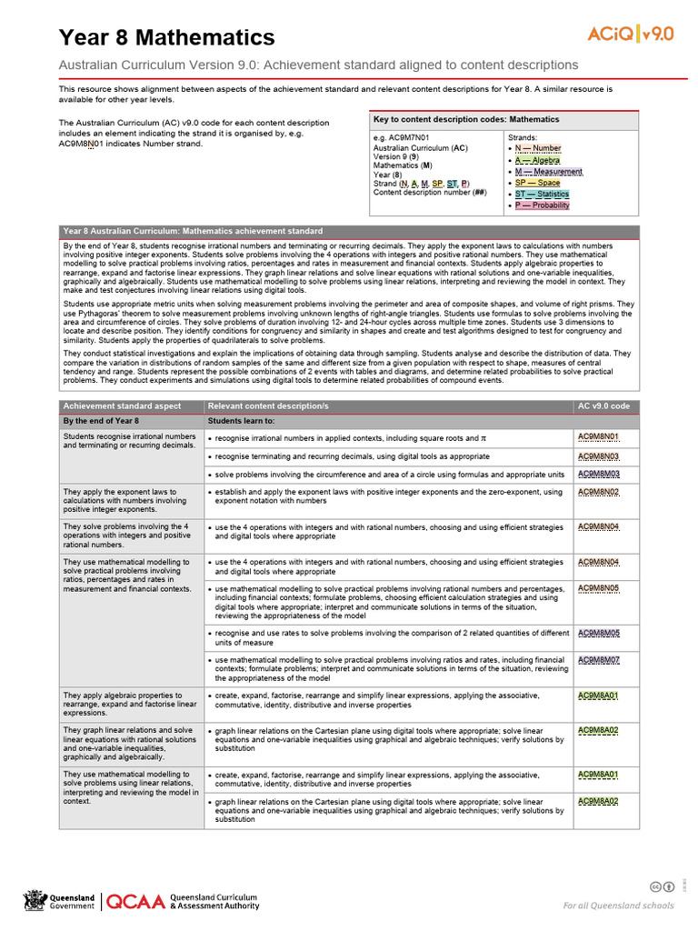 Year 8 Math Curriculum Guide | PDF | Numbers | Area