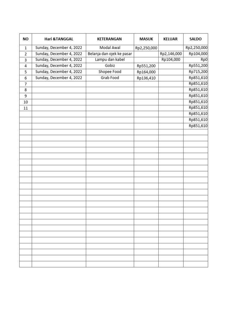 Pembukuan Warung Mie Ayam | PDF