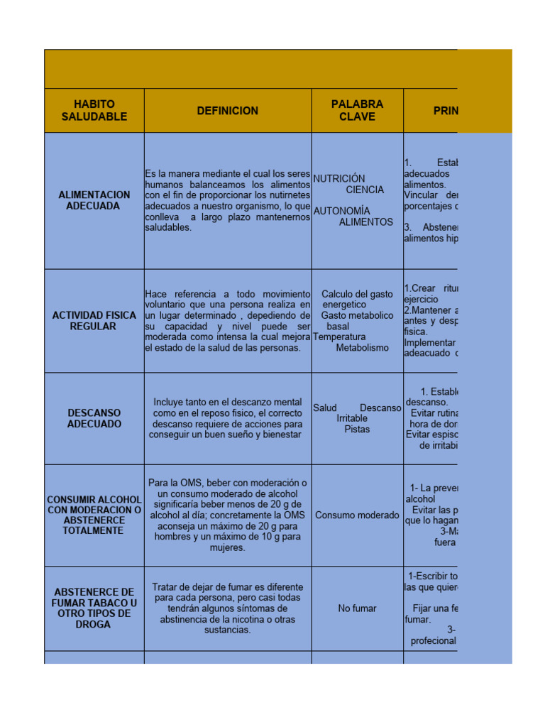MATRIZ DE CONCEPTOS SALUDABLES LUISA (1) (Recuperado Automáticamente) | PDF