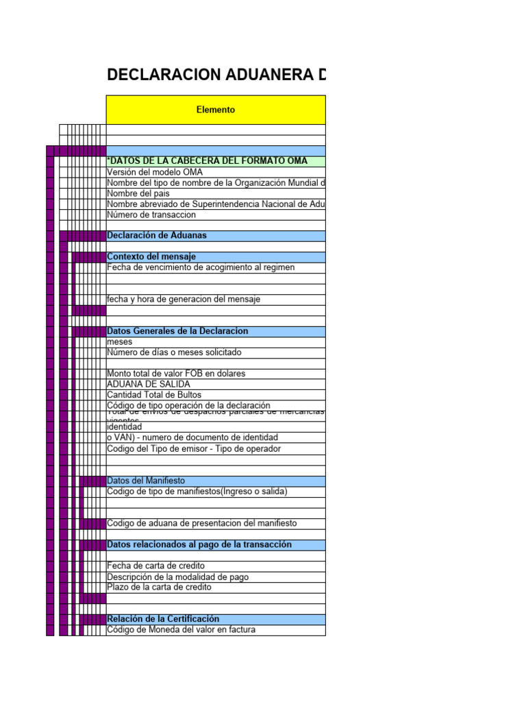 Formato OMA DAM Ingreso | PDF | aduana | Factura