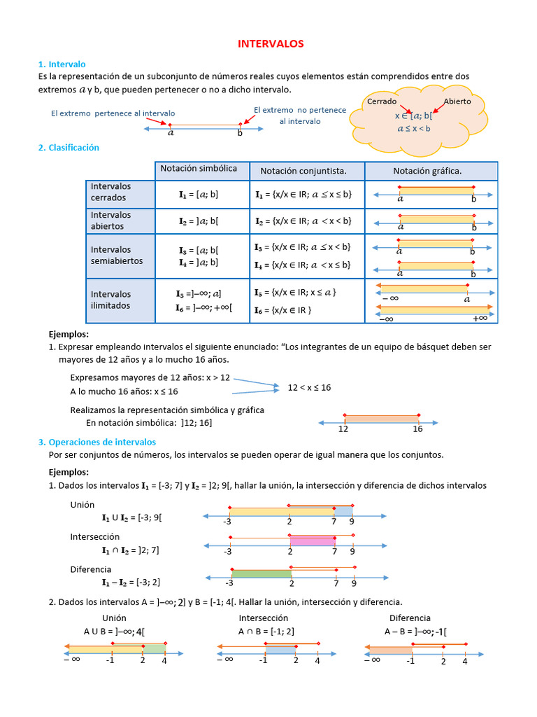 Interval Os | PDF | Intervalo (Matemáticas) | Matemática Elemental