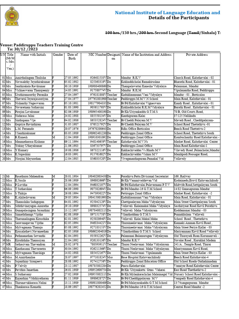 Data Base Edited | PDF | Tamil Nadu | Tamils