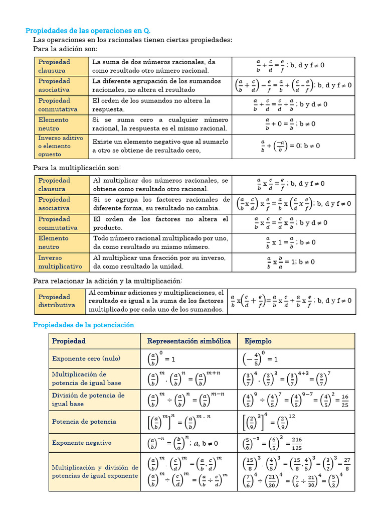 Propiedades de Las Operaciones en Q | PDF | Número racional ...