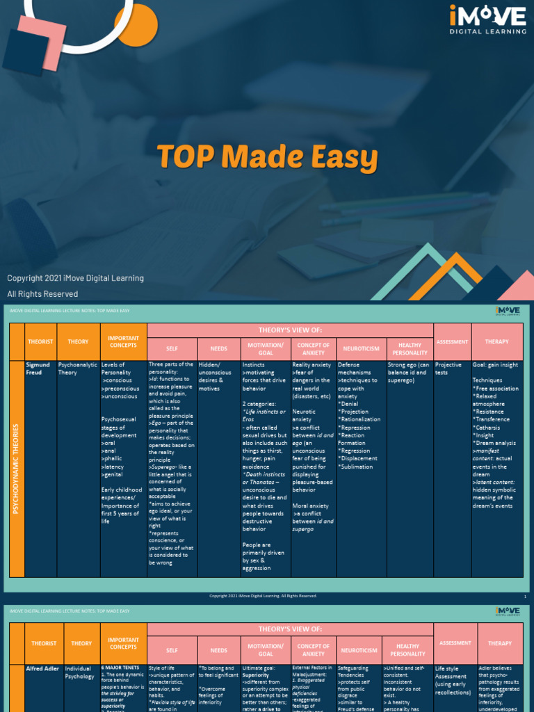 TOP Made Easy by Imove.01 | PDF