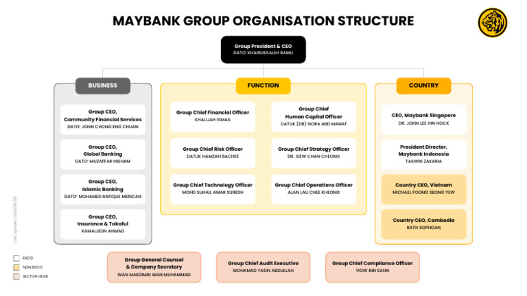 Maybank Group Corporate Structure 2023 | Download Free PDF | Financial ...