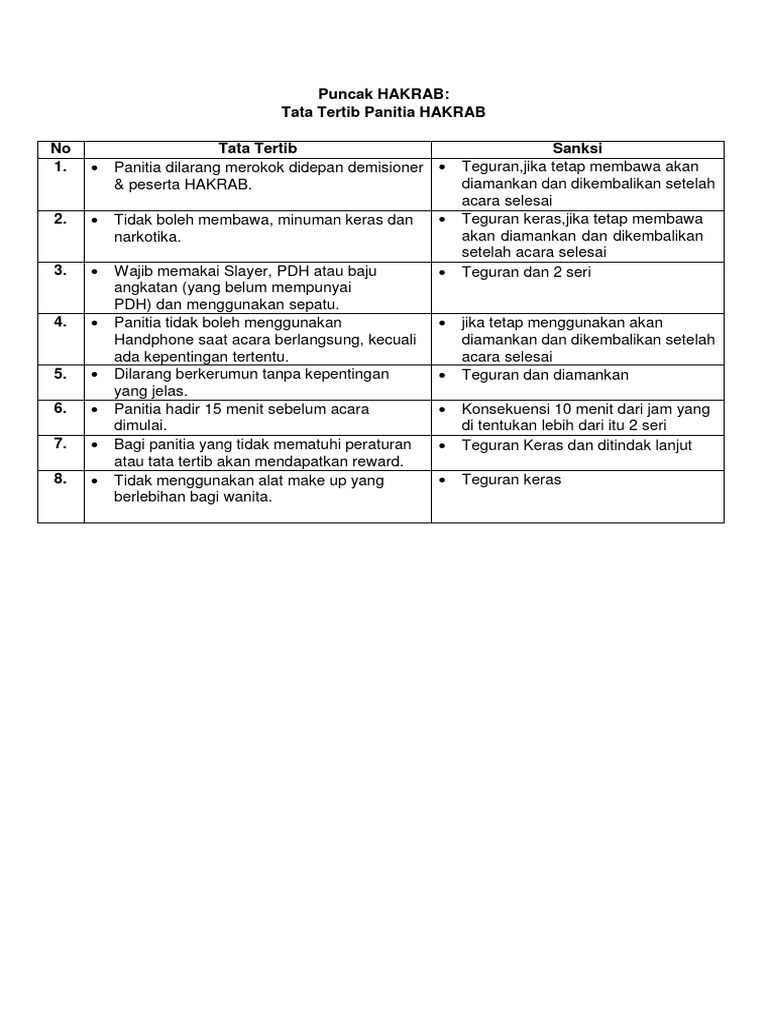 Tata Tertib Panitia HAKRAB | PDF