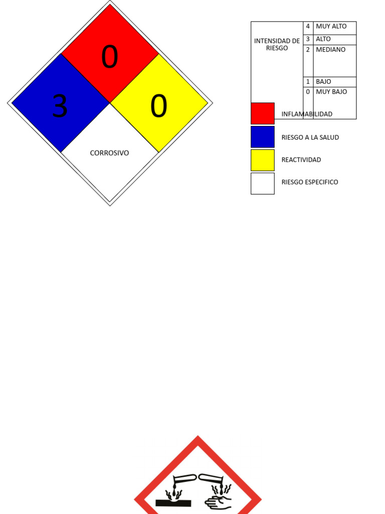 Pictograma y Rombo de Acido Nitrico | PDF