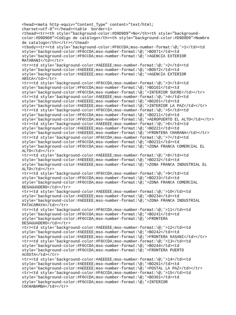 CODIGO DE ADUANAS DE LOS PAISES MIEMBROS Ecuador | PDF