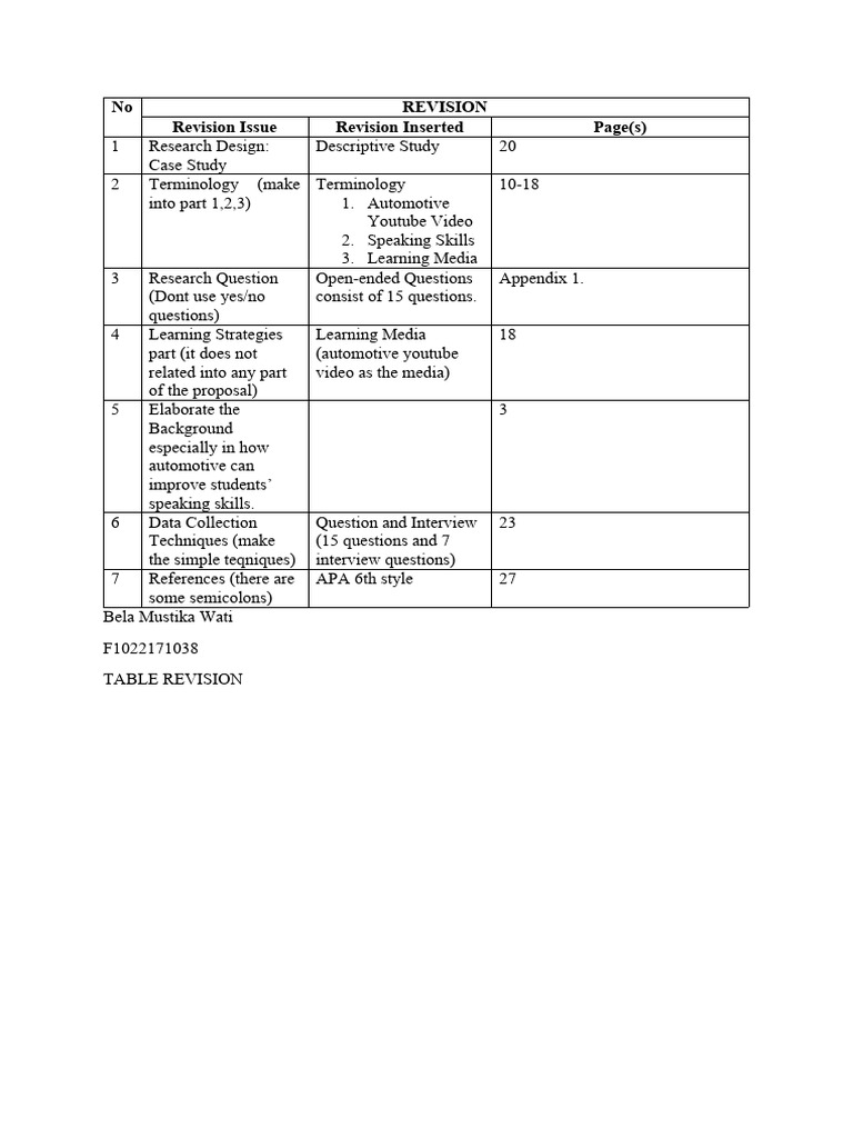 Bela Mustika Wati-Table Revision | PDF