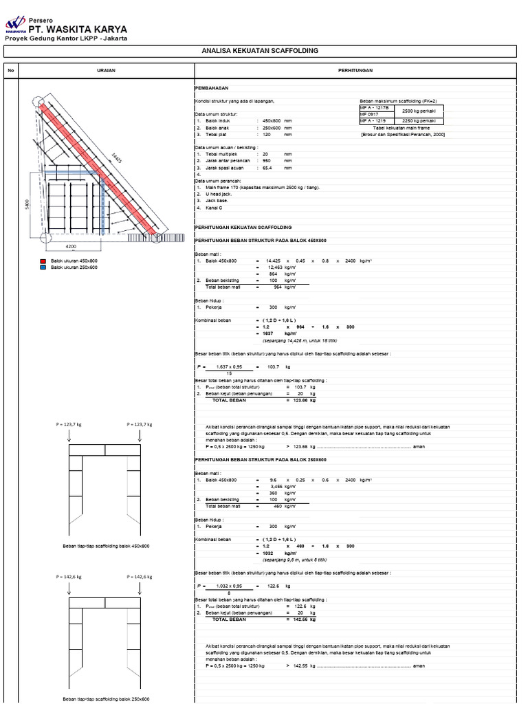 Dokumen - Tips - Analisa Kekuatan Scaffolding Proyek LKPP | PDF