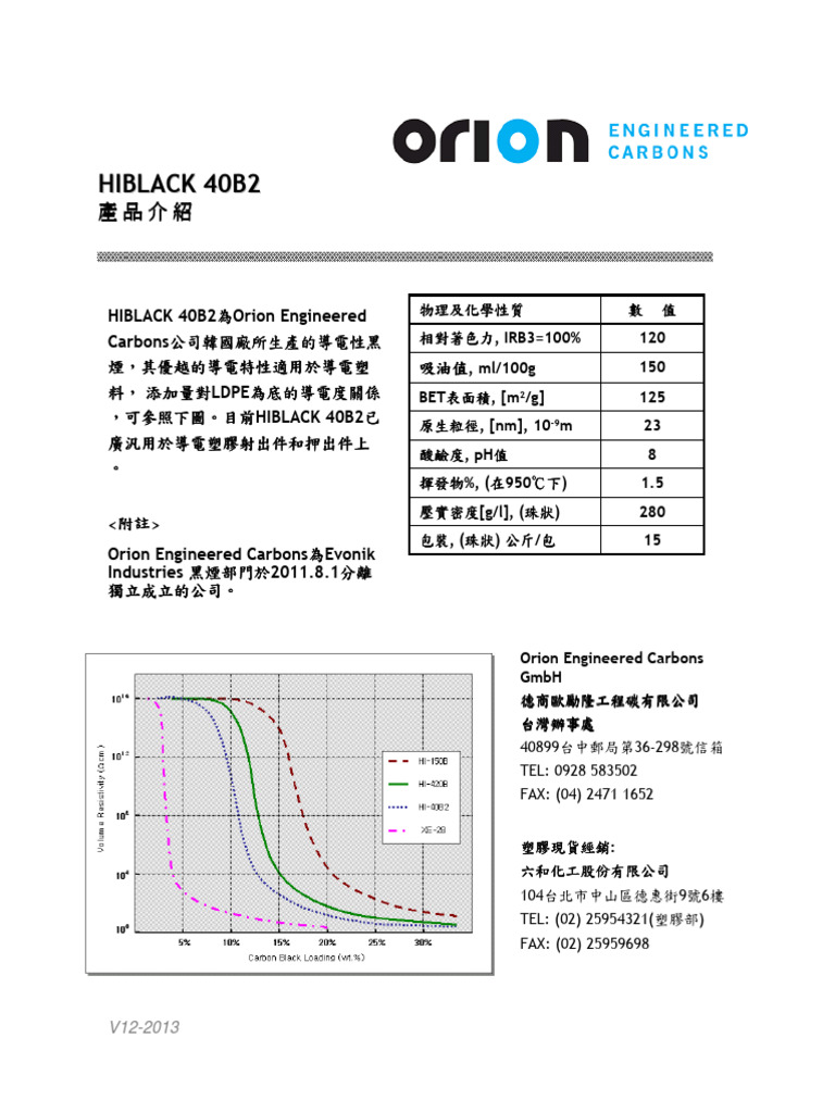 Pi HB40B2 2013 | PDF