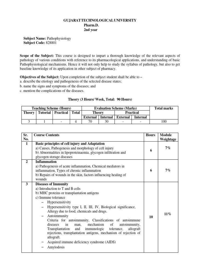 Pharm.D. 2nd Year Syllabus Overview | PDF | Pharmacy | Pharmacology