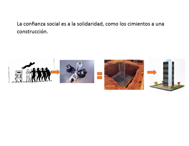 Analogia Confianza Social | PDF Analogia Confianza Social | PDF