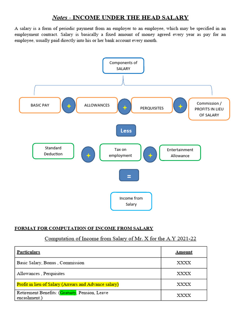 Notes - Income From Salary | PDF | Employee Benefits | Salary