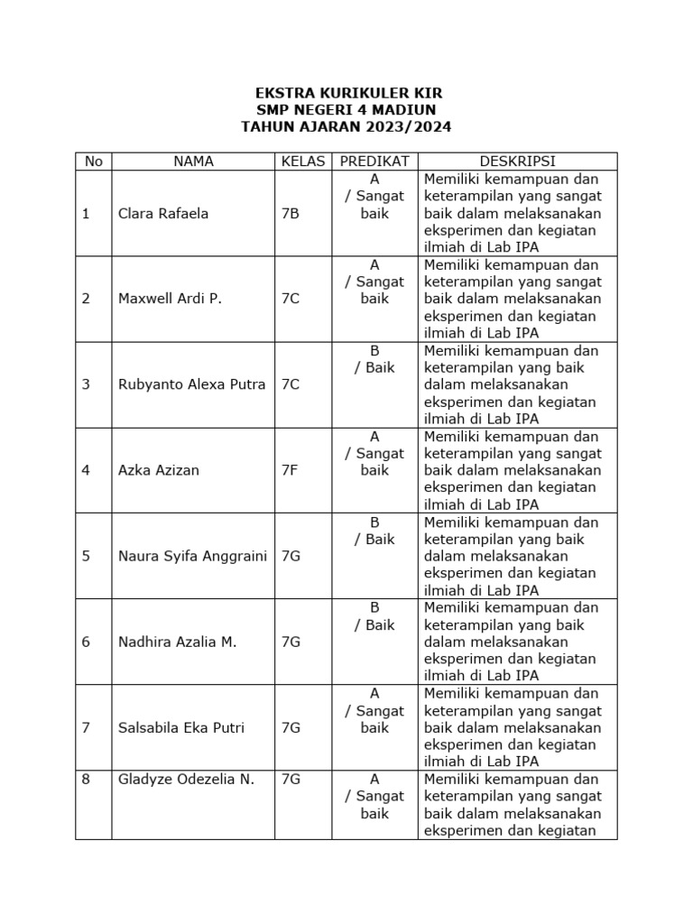 Laporan Ekskul KIR | PDF