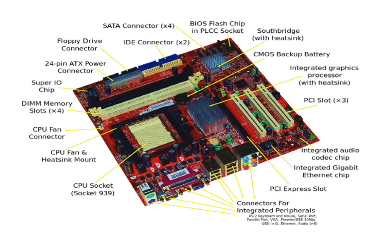 Motherboard | PDF