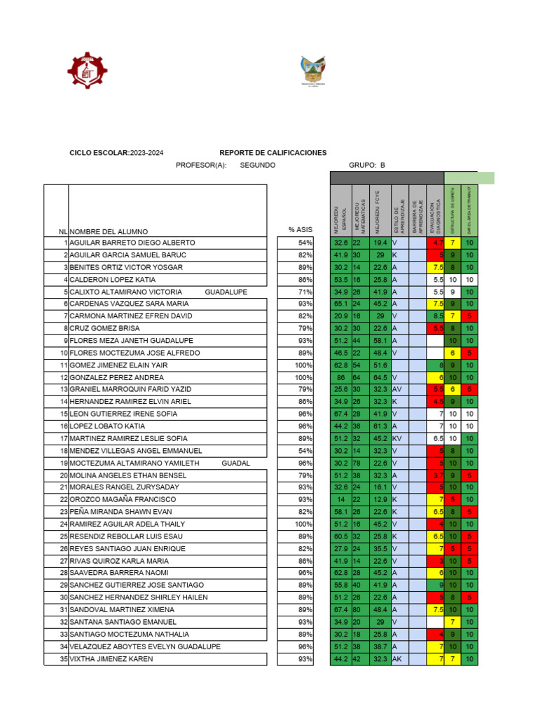 1.1 Lista 2b - Tecnologia | PDF