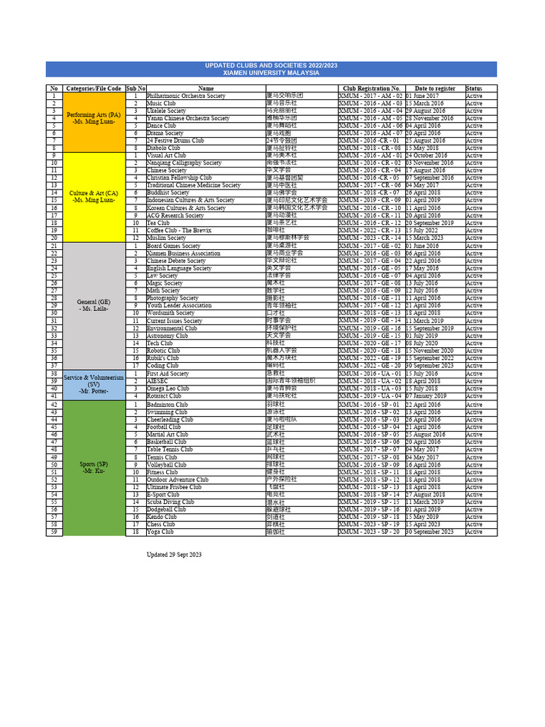 22.23 List Club of Societies | PDF