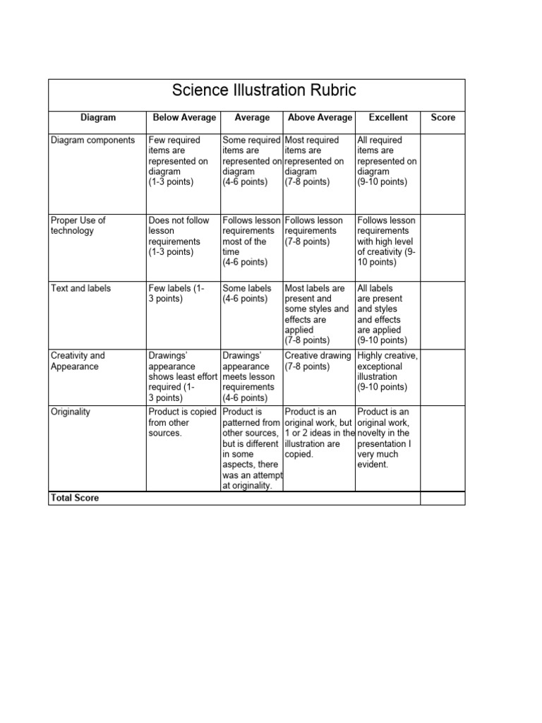 Science Diagram Rubric Pdf