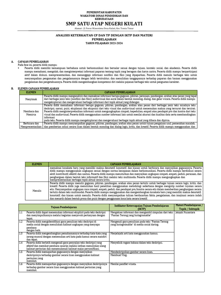 Analisis Keterkaitan CP Dan TP Dengan Iktp Dan Materi | PDF