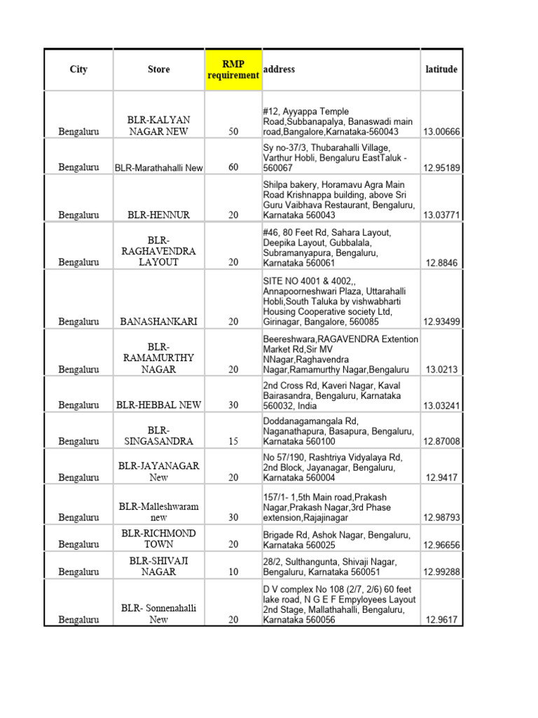 Bangalore | PDF | Bangalore | Economies