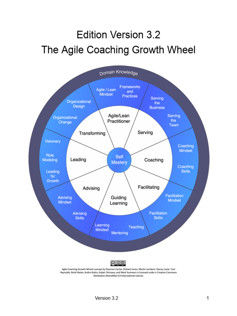 Agile Coaching Growth Wheel Version 3.2 | PDF | Agile Software ...