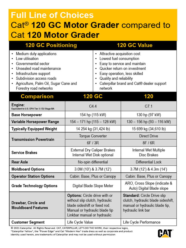 Cat 120 GC Full Line of Choices LRC | PDF | Horsepower | Clutch