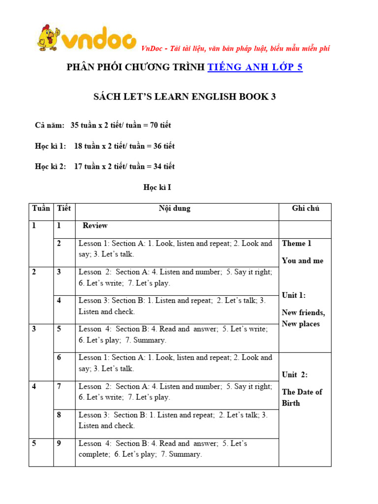 Phan Phoi Chuong Trinh Tieng Anh Lop 5 Sach Let S Learn English Book 3 | PDF | Vietnam