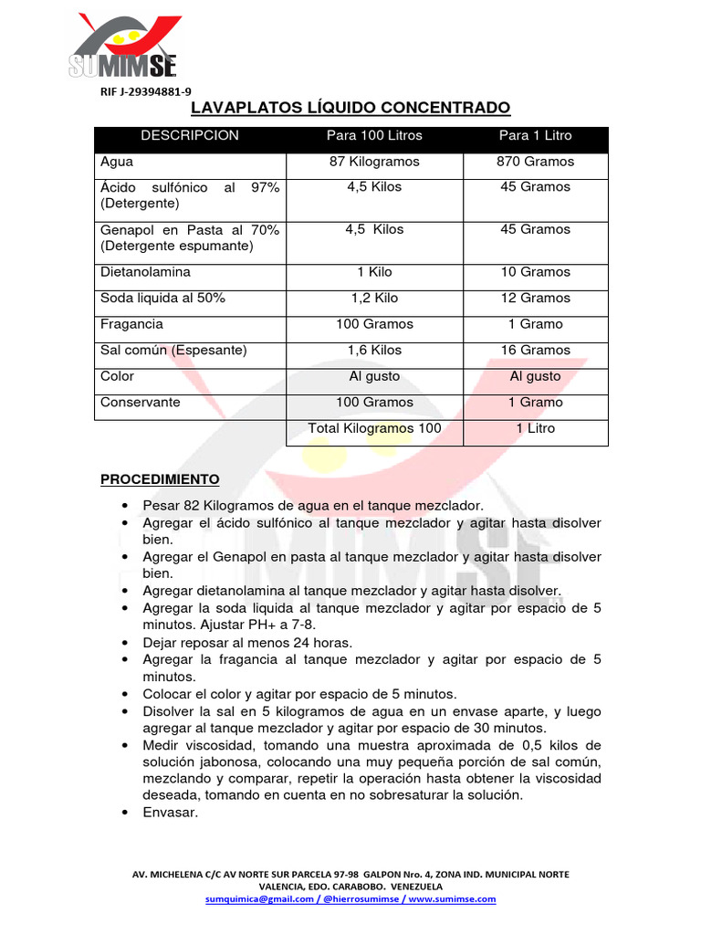 Lavaplatos Liquido Concentrado | PDF