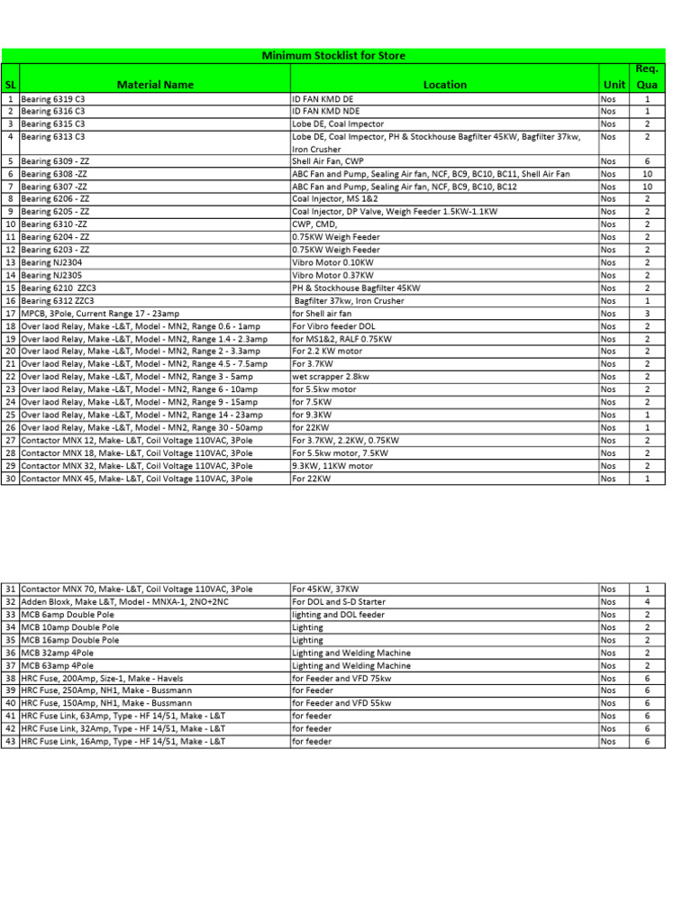 Minimum Stock List For Store | PDF | Relay | Building Engineering