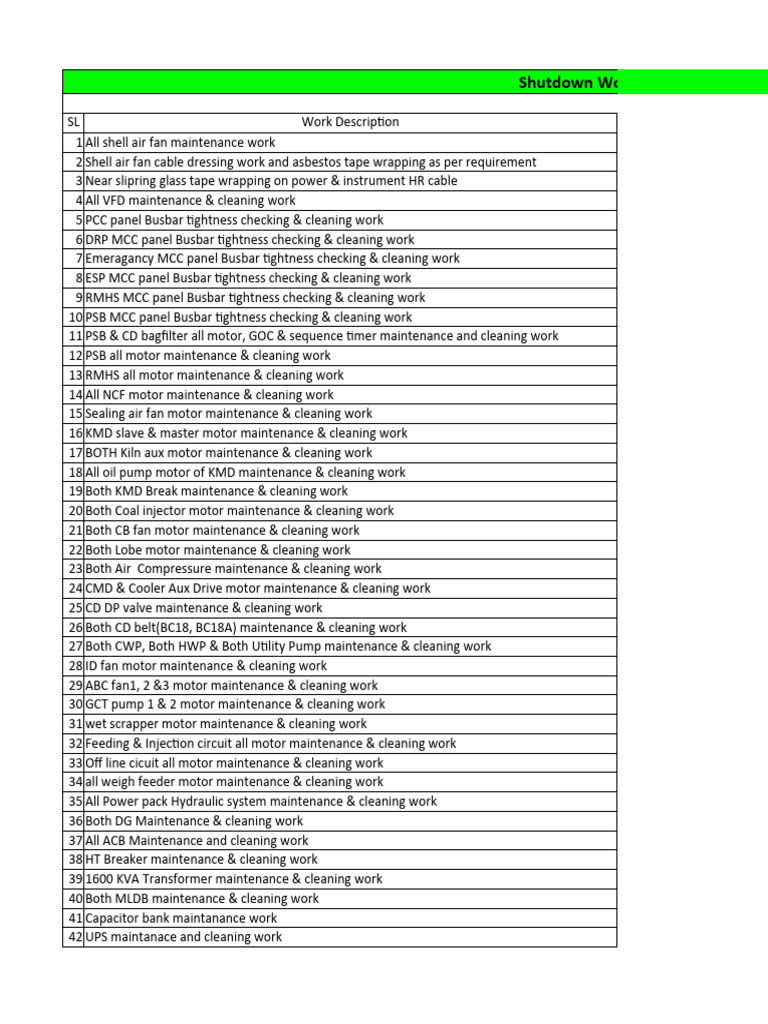 Shutdown Work Pdf Physical Sciences Engineering