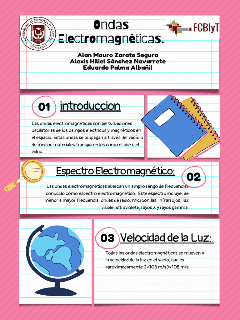 Cartel Póster de Fisica Del Tema Ondas Electromagneticas2 | PDF