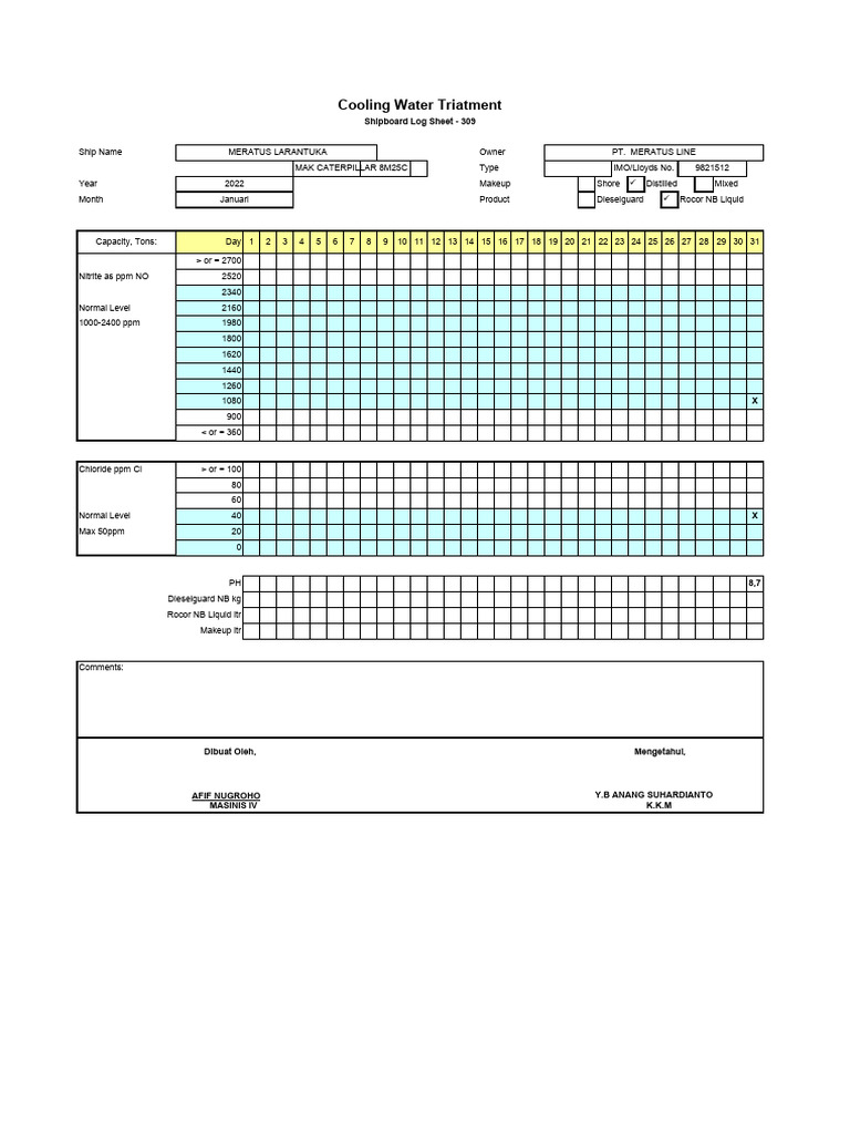 Cooling Water Treatment Log: Meratus | PDF | Microsoft Excel | Chemical ...